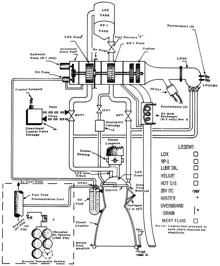 Rocket Engine Schematic - Wiring Diagram